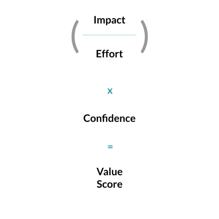 The ICE Model: Prioritizing with Impact, Confidence, and Ease | Russell ...